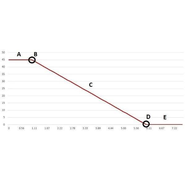 Velocity, Acceleration, Jerk and Junction Deviation - 3D Printing